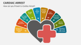 Cardiac Arrest PowerPoint and Google Slides Template - PPT Slides