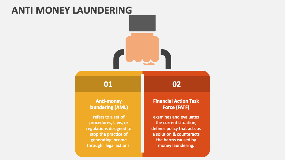 Anti Money Laundering Powerpoint Presentation Slides Ppt Template