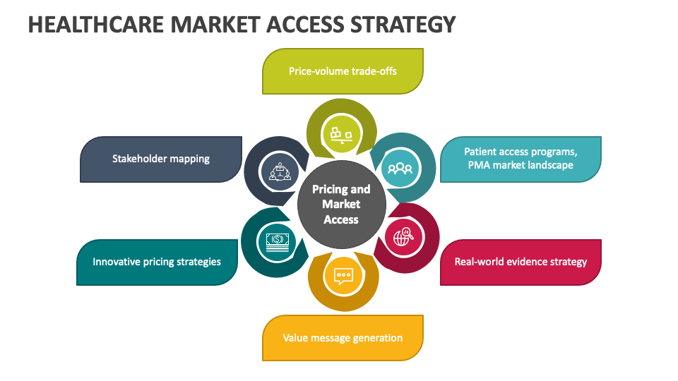 Healthcare Market Access PowerPoint Presentation Slides - PPT Template