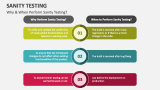 Sanity Testing PowerPoint Presentation Slides - PPT Template