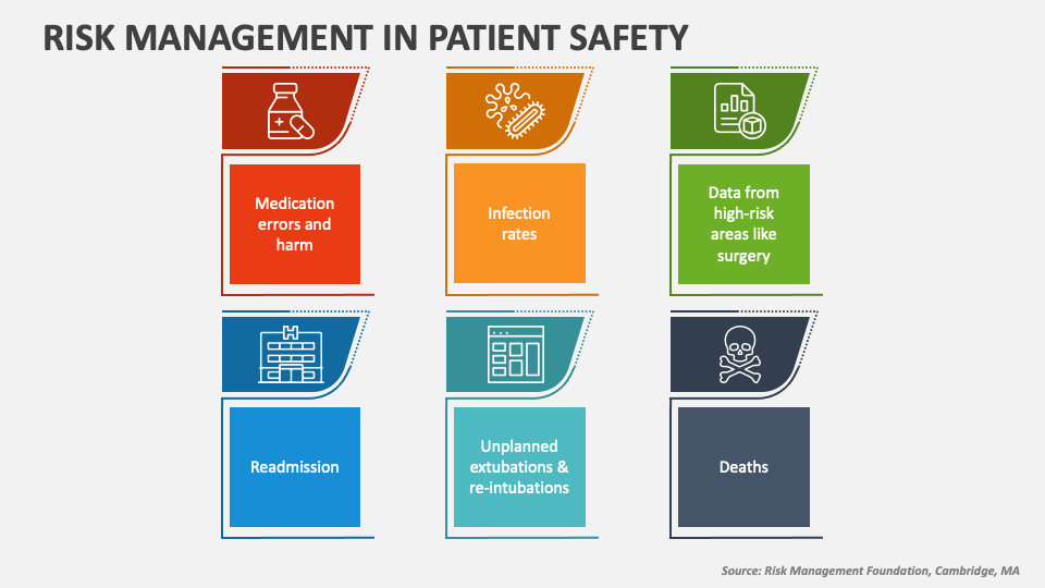 Risk Management In Patient Safety PowerPoint Presentation Slides - PPT ... Risk Management In Patient Safety PowerPoint Presentation Slides - PPT ...