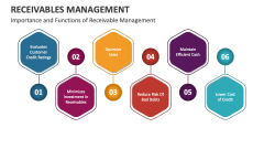 Receivables Management PowerPoint and Google Slides Template - PPT Slides