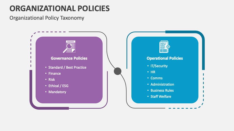 Organizational Policies PowerPoint and Google Slides Template - PPT Slides