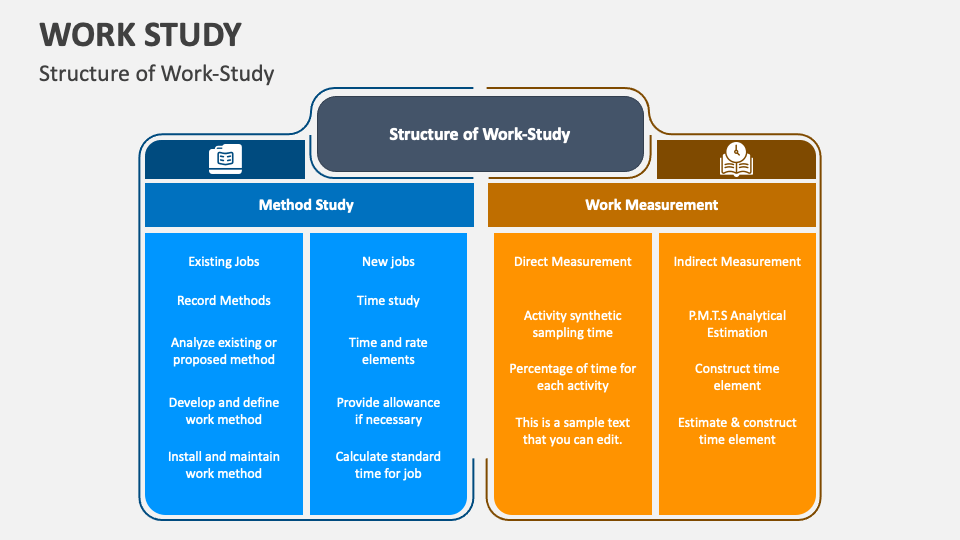 Work Study PowerPoint and Google Slides Template - PPT Slides
