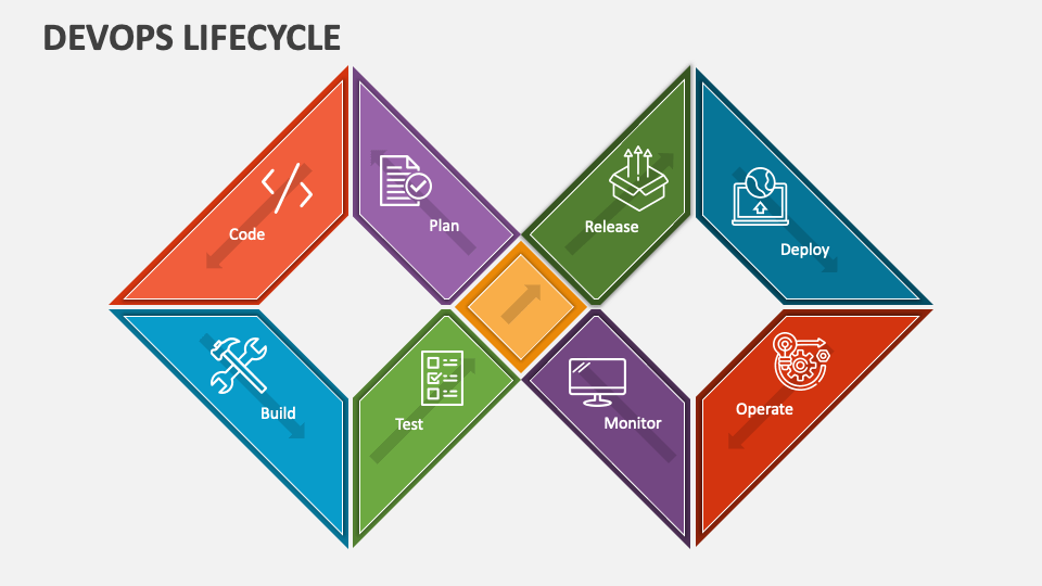 DevOps Lifecycle PowerPoint Presentation Slides - PPT Template DevOps Lifecycle PowerPoint Presentation Slides - PPT Template