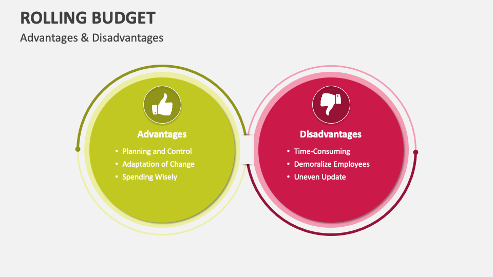 Rolling Budget PowerPoint Presentation Slides - PPT Template Rolling Budget PowerPoint Presentation Slides - PPT Template