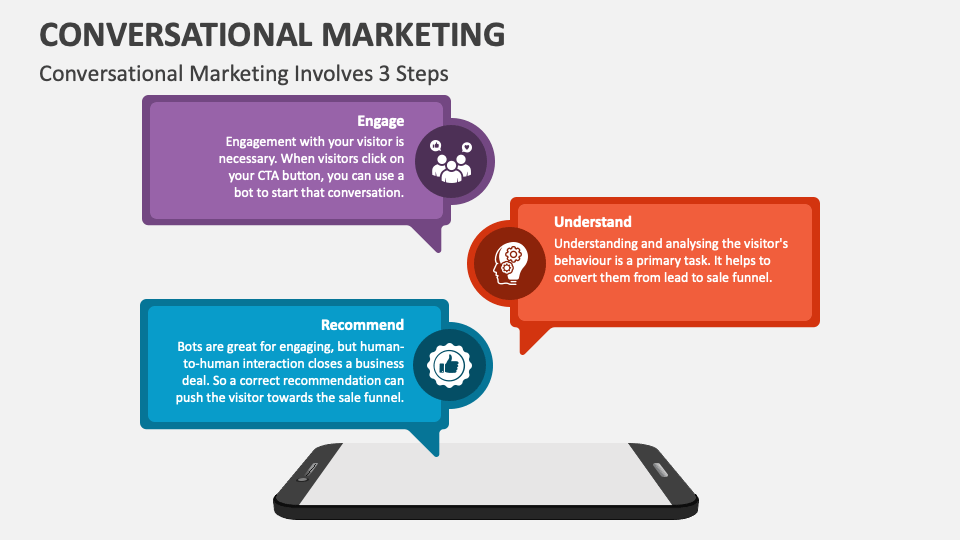 Conversational Marketing PowerPoint and Google Slides Template - PPT Slides