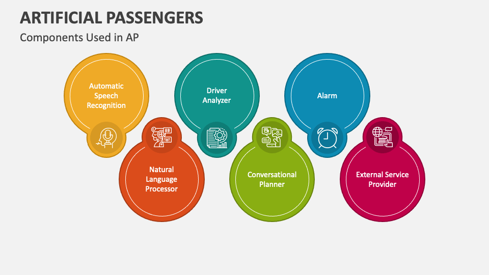 Artificial Passengers PowerPoint and Google Slides Template - PPT Slides