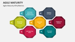 Agile Maturity PowerPoint and Google Slides Template - PPT Slides