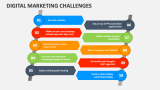 Digital Marketing Challenges PowerPoint Presentation Slides - PPT Template