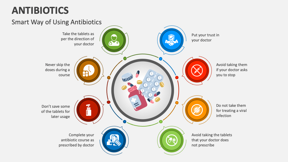 Antibiotics PowerPoint and Google Slides Template - PPT Slides