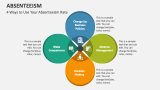 Absenteeism PowerPoint Presentation Slides - PPT Template