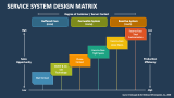 Service System Design Matrix PowerPoint and Google Slides Template ...