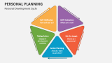 Personal Planning PowerPoint and Google Slides Template - PPT Slides