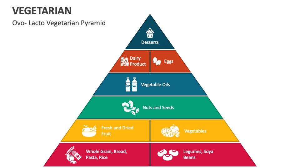 Vegetarian PowerPoint and Google Slides Template - PPT Slides