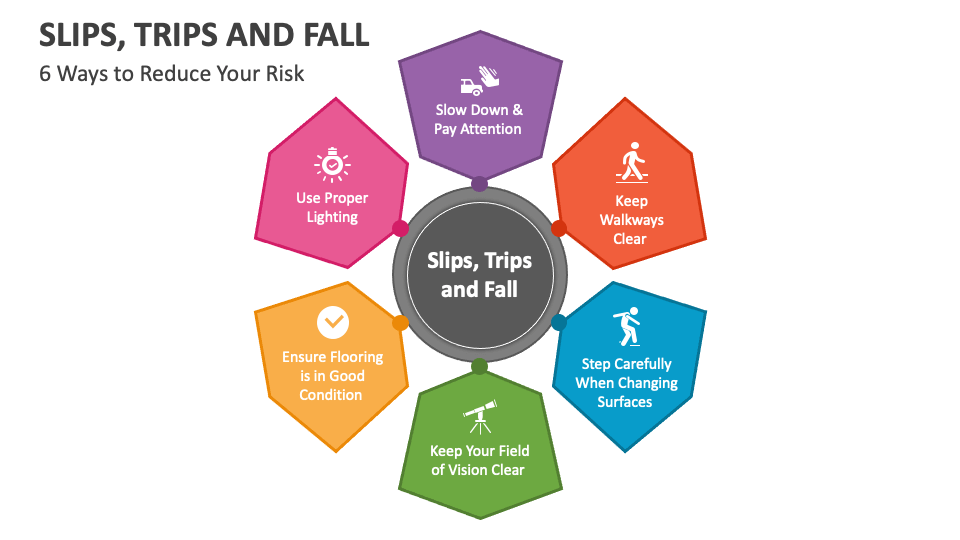 Slips, Trips and Fall PowerPoint Presentation Slides - PPT Template
