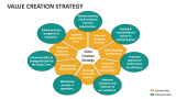 Value Creation Strategy PowerPoint Presentation Slides - PPT Template