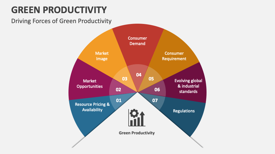 Green Productivity PowerPoint and Google Slides Template - PPT Slides