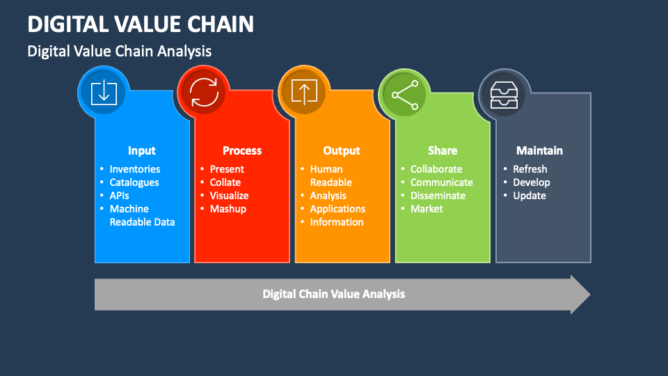 Value Chain Analysis PowerPoint Presentation Slides PPT Value Chain Analysis PowerPoint Presentation Slides PPT