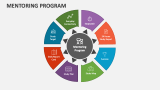 Mentoring Program PowerPoint Presentation Slides - PPT Template