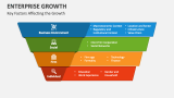 Enterprise Growth PowerPoint Presentation Slides - PPT Template