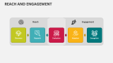 Reach and Engagement PowerPoint and Google Slides Template - PPT Slides
