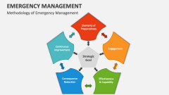 Emergency Management PowerPoint and Google Slides Template - PPT Slides