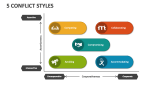 5 Conflict Styles PowerPoint Presentation Slides - PPT Template