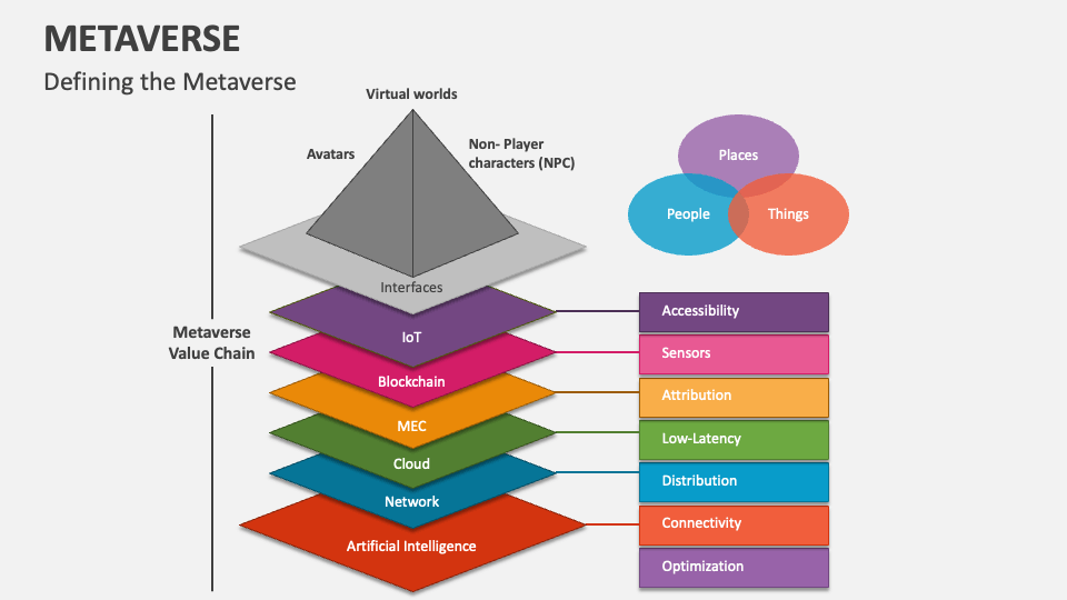 Metaverse PowerPoint Presentation Slides - PPT Template