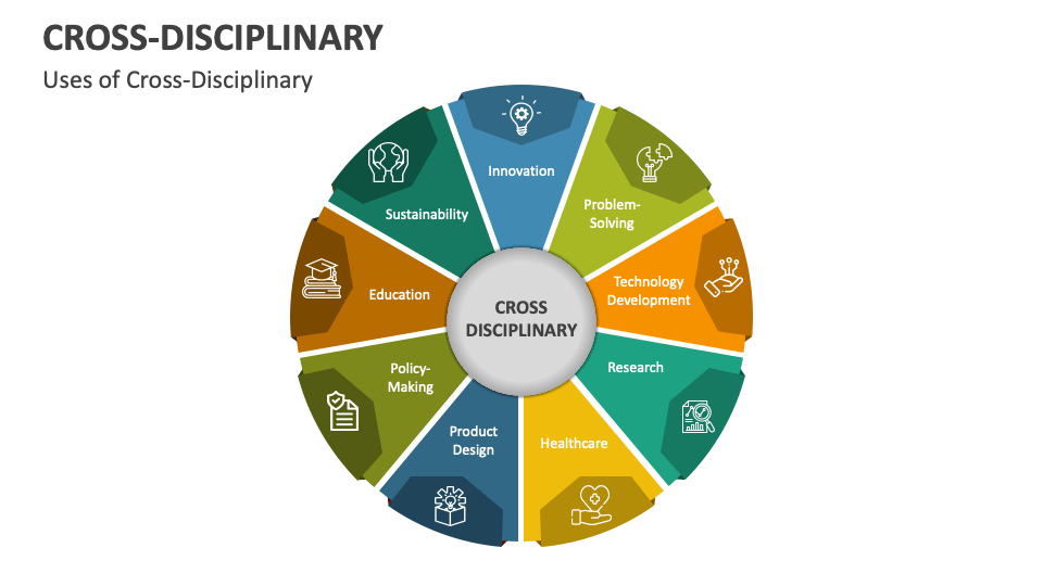 Cross-Disciplinary PowerPoint and Google Slides Template - PPT Slides