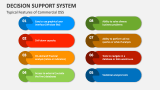 Decision Support System PowerPoint and Google Slides Template - PPT Slides
