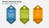 Patient Provider Payer PowerPoint Presentation Slides - PPT Template