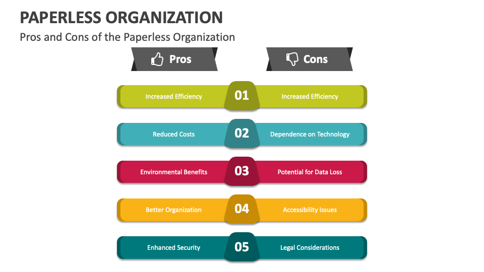 Paperless Organization PowerPoint and Google Slides Template - PPT Slides Paperless Organization PowerPoint and Google Slides Template - PPT Slides