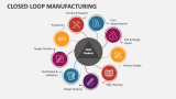Closed Loop Manufacturing PowerPoint Presentation Slides - PPT Template