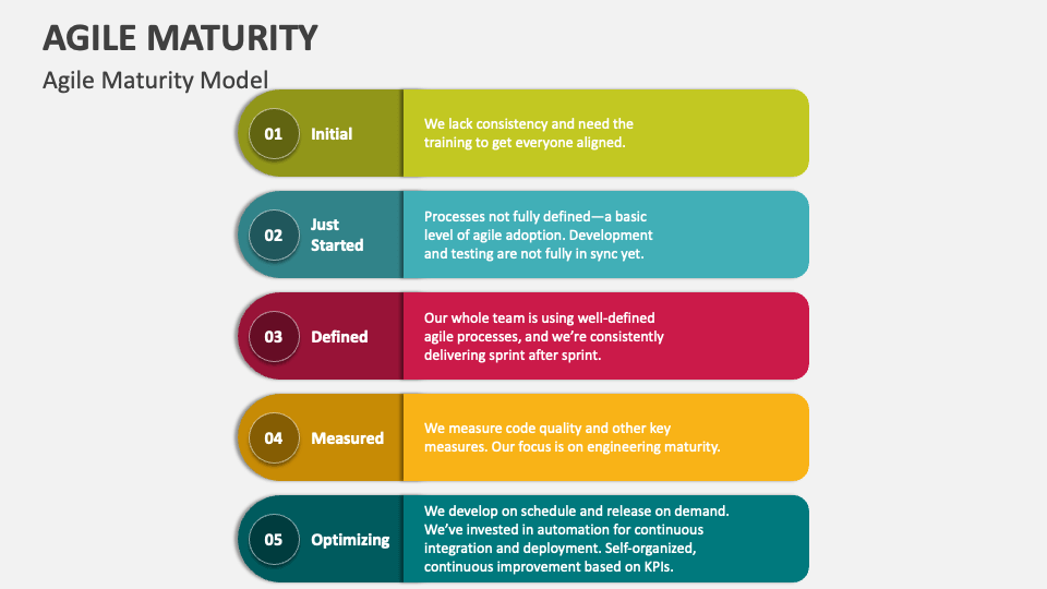 Agile Scrum Maturity Model