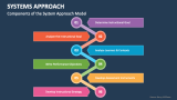 Systems Approach PowerPoint Presentation Slides - PPT Template