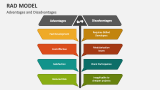 RAD Model PowerPoint Presentation Slides - PPT Template