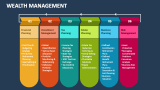 Wealth Management PowerPoint Presentation Slides - PPT Template