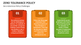 Zero Tolerance Policy PowerPoint and Google Slides Template - PPT Slides
