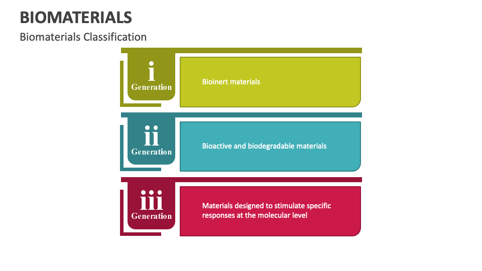 Biomaterials PowerPoint and Google Slides Template - PPT Slides Biomaterials PowerPoint and Google Slides Template - PPT Slides