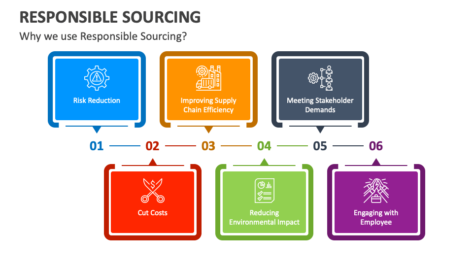 Responsible Sourcing PowerPoint and Google Slides Template - PPT Slides