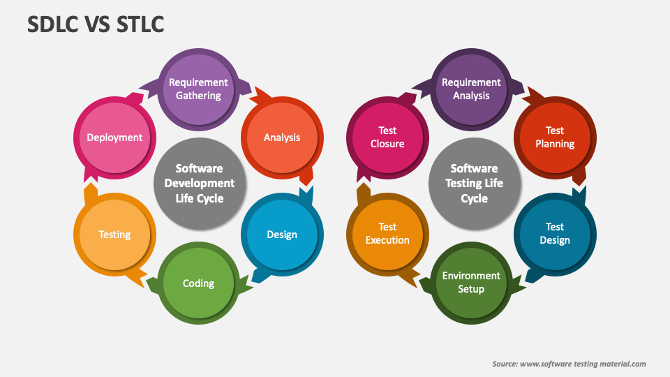SDLC Vs STLC PowerPoint Presentation Slides - PPT Template SDLC Vs STLC PowerPoint Presentation Slides - PPT Template