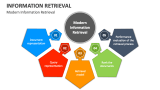 Information Retrieval PowerPoint and Google Slides Template - PPT Slides