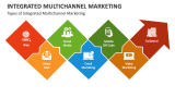 Integrated Multichannel Marketing PowerPoint and Google Slides Template ...