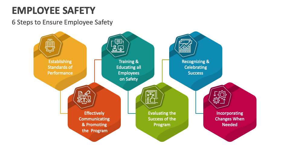 Employee Safety PowerPoint and Google Slides Template - PPT Slides