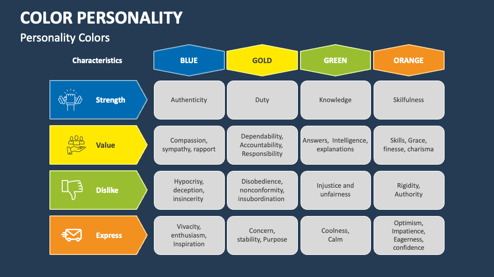 Color Personality PowerPoint and Google Slides Template - PPT Slides