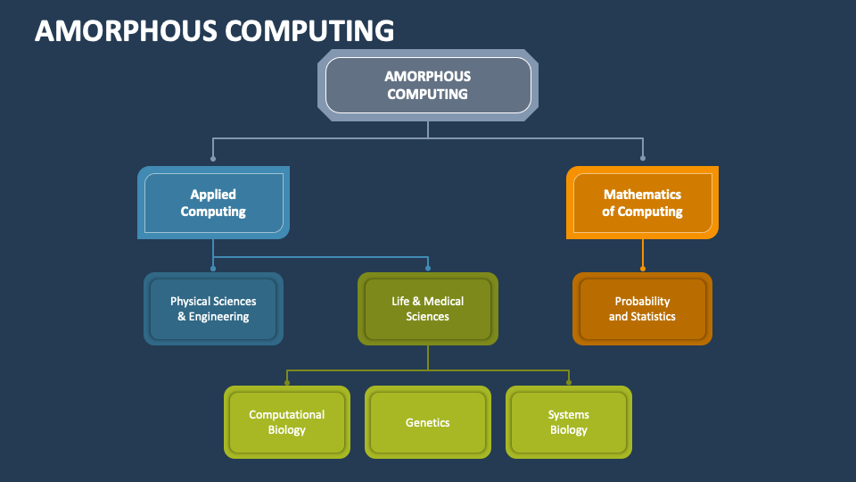 Amorphous Computing PowerPoint and Google Slides Template - PPT Slides