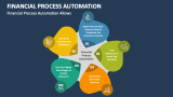 Financial Process Automation PowerPoint and Google Slides Template ...