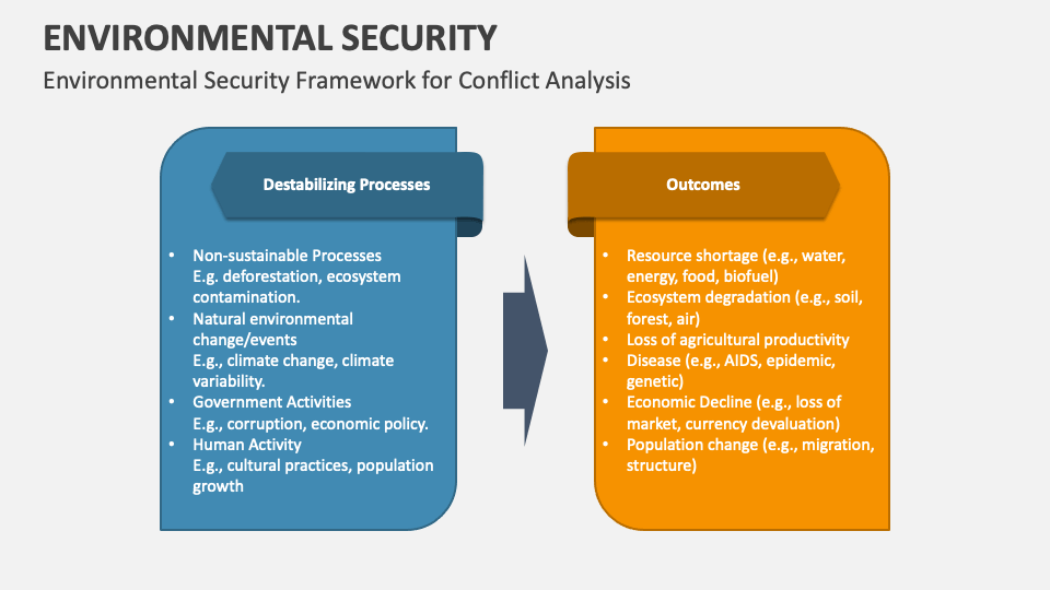 Environmental Security PowerPoint and Google Slides Template - PPT Slides