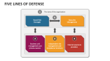 Five Lines of Defense PowerPoint Presentation Slides - PPT Template